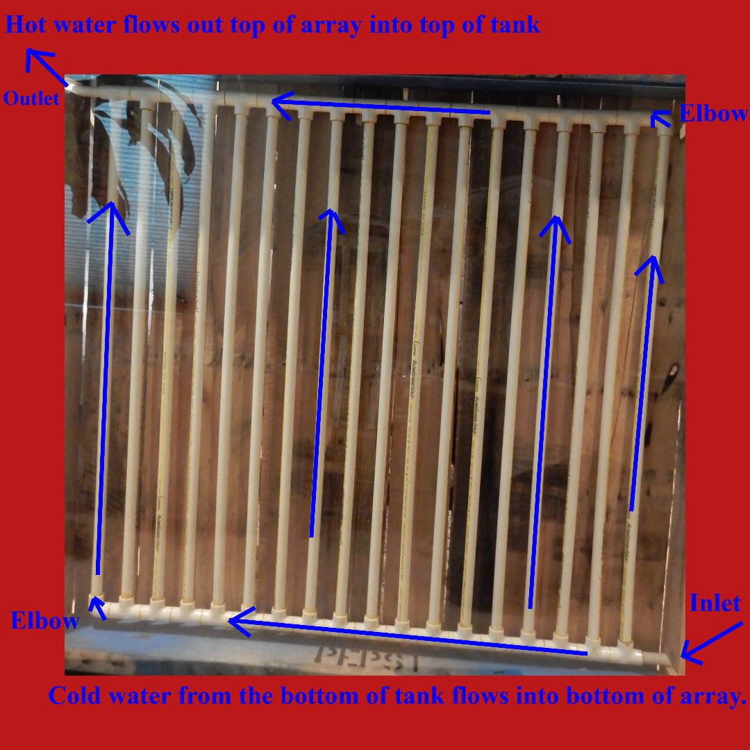 Solar Hydrothermal Collector : 6 Steps (with Pictures) - Instructables