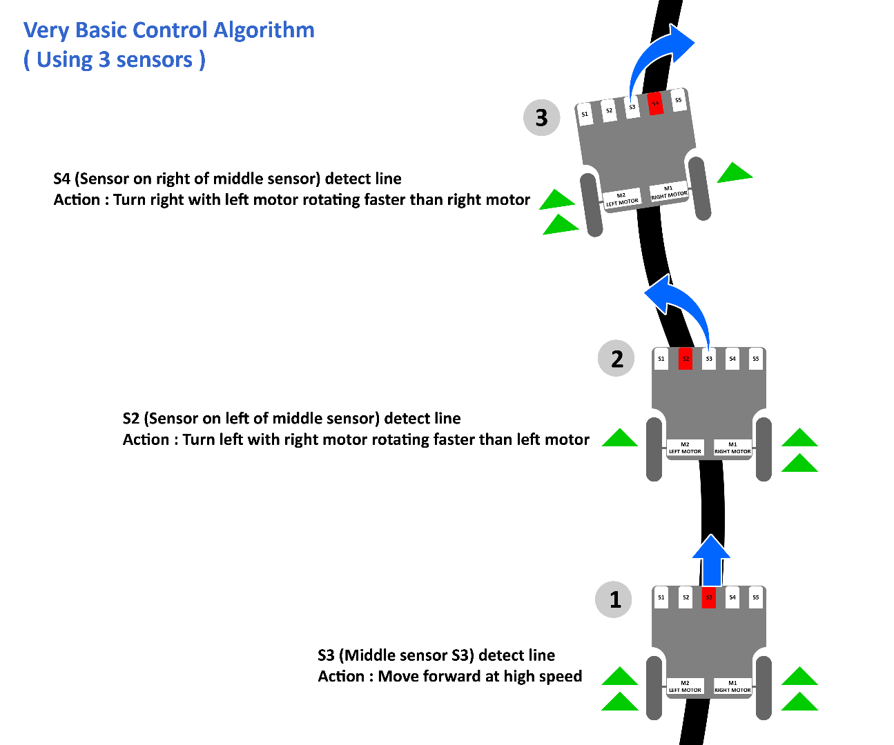 Arduino Based Desktop Line Follower - JolliBot : 6 Steps (with Pictures ...