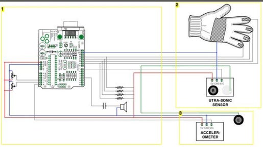 Arduino Gloves (An Attempt) : 5 Steps - Instructables