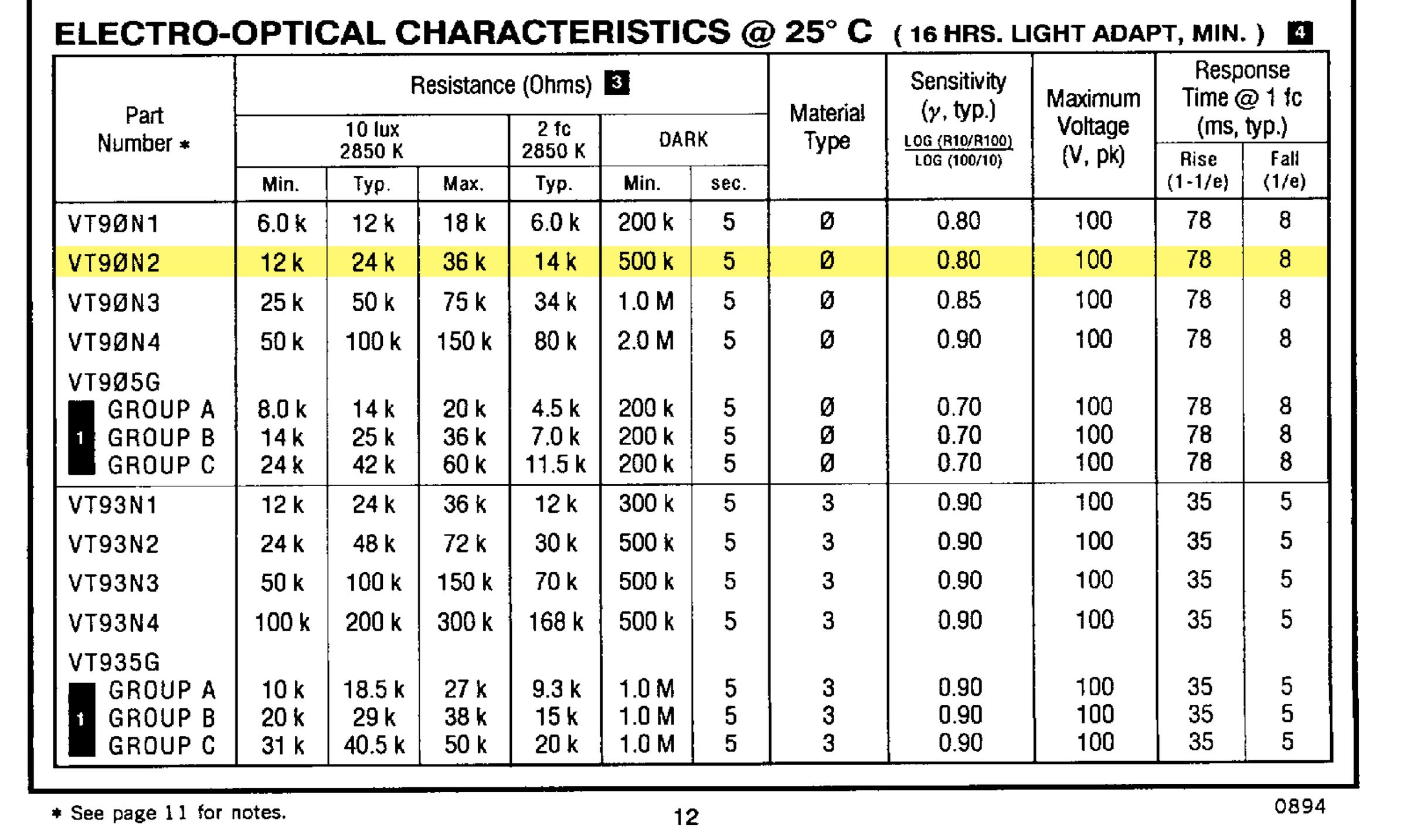 Photoresistors : 12 Steps - Instructables
