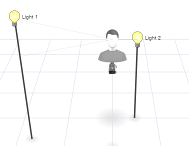 How to Properly Use Lights in Photography : 7 Steps (with Pictures ...
