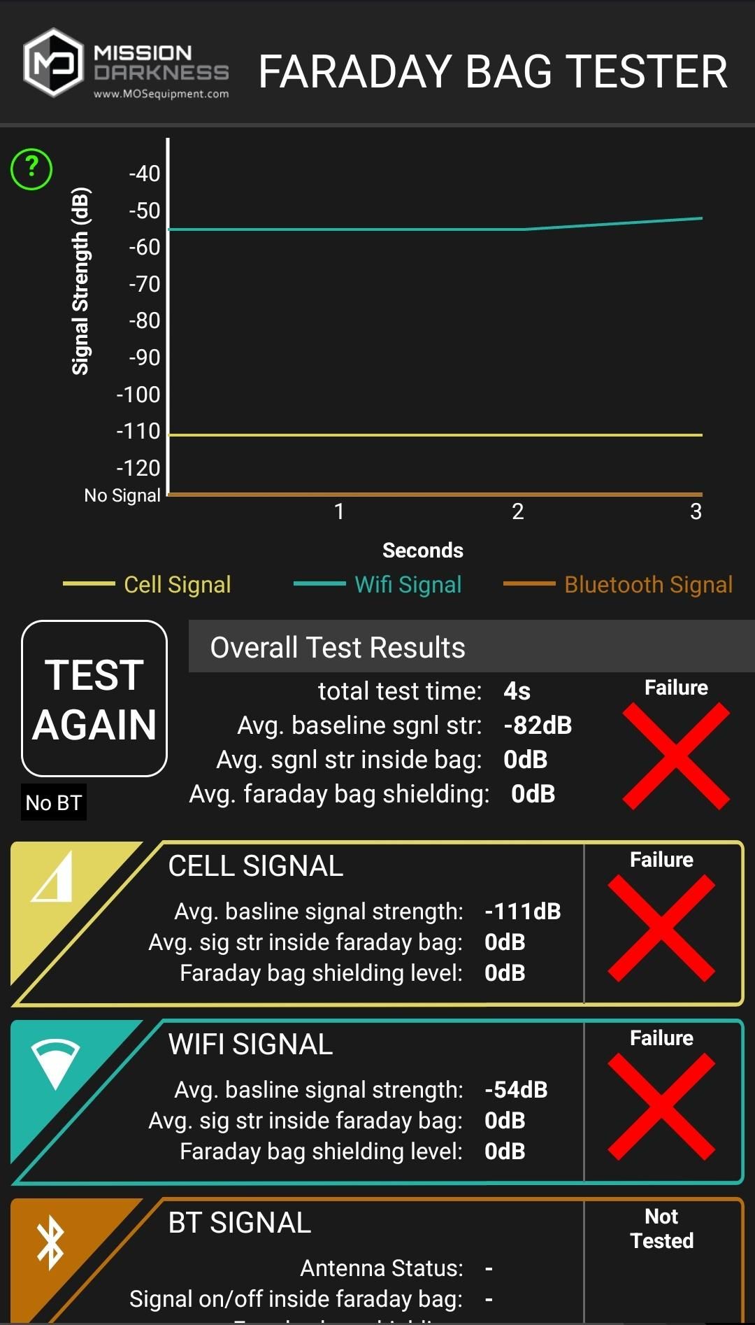 Cellphone Wireless Signal Blocking Box for Traveling – Blocks Signals ...