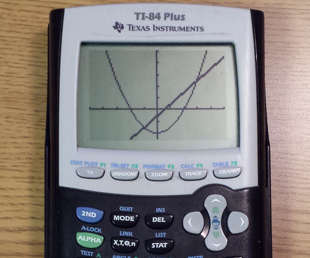 How To Find The Intersecting Points Of Two Functions On A Ti 84 Plus 5 Steps Instructables