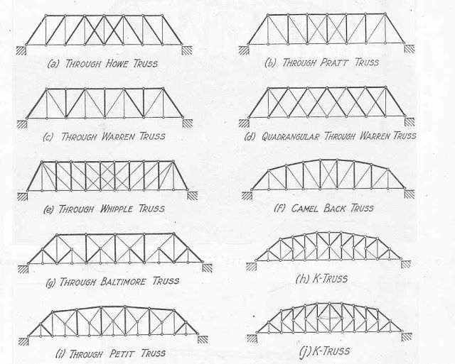The STEM Bridge Challenge!!! : 3 Steps - Instructables