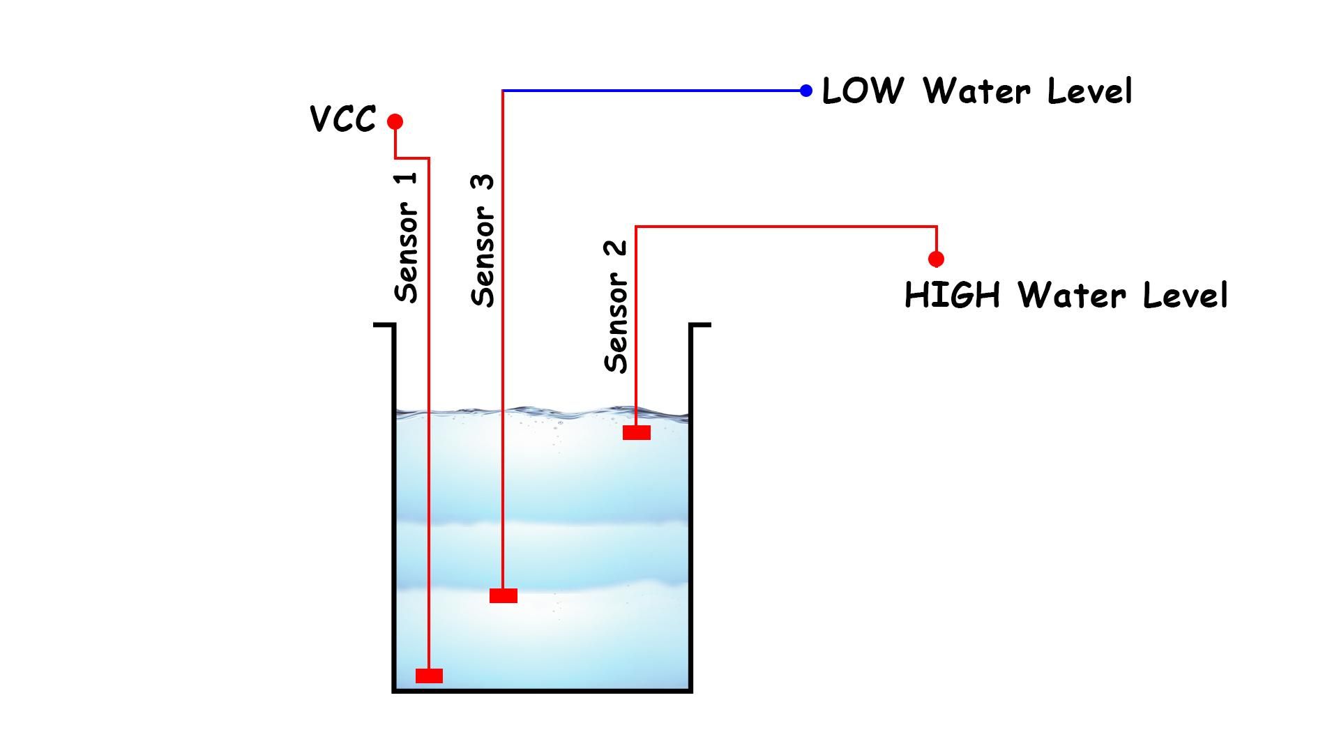 Water Level Indicator and Detection Circuit for Air Cooler & Roof Top ...