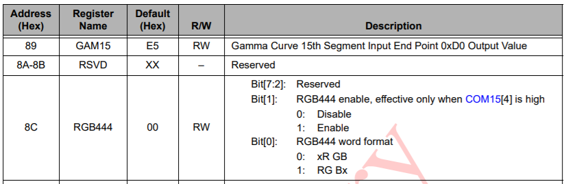 VHDL Light Source Detection : OV7670 Camera Control(register) and Pixel Capture : 10 Steps ...