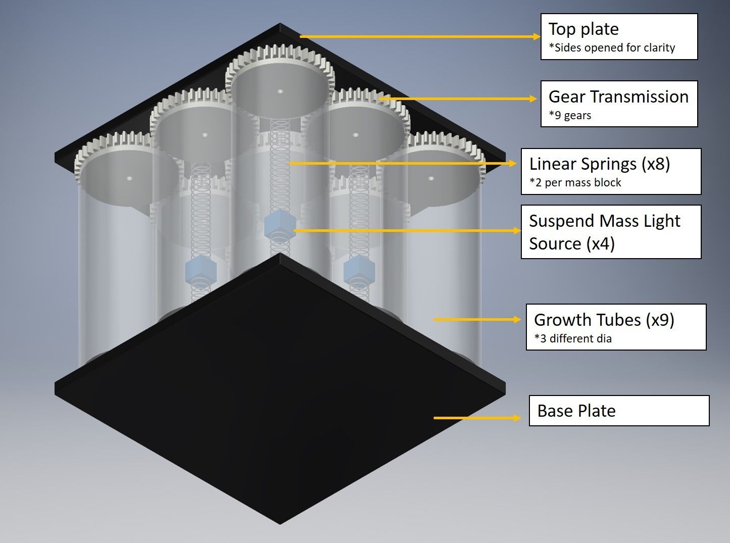 Modular Dynamic Growth Testbed : 3 Steps - Instructables