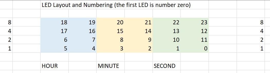 3d Printable LED Binary Clock : 6 Steps (with Pictures) - Instructables