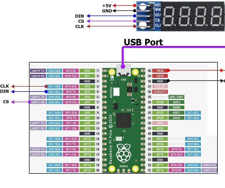 Raspberry Pi Pico -- MX7219 Eight Digits of Seven Segment, Display, BCD ...
