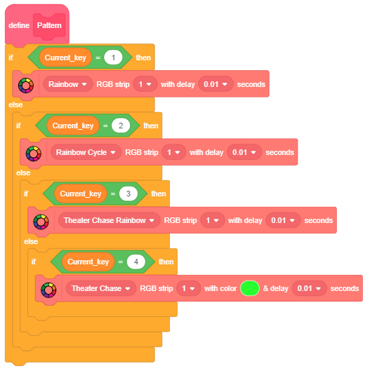 Control the RGB LED Lights Using Your Smartphone : 5 Steps - Instructables