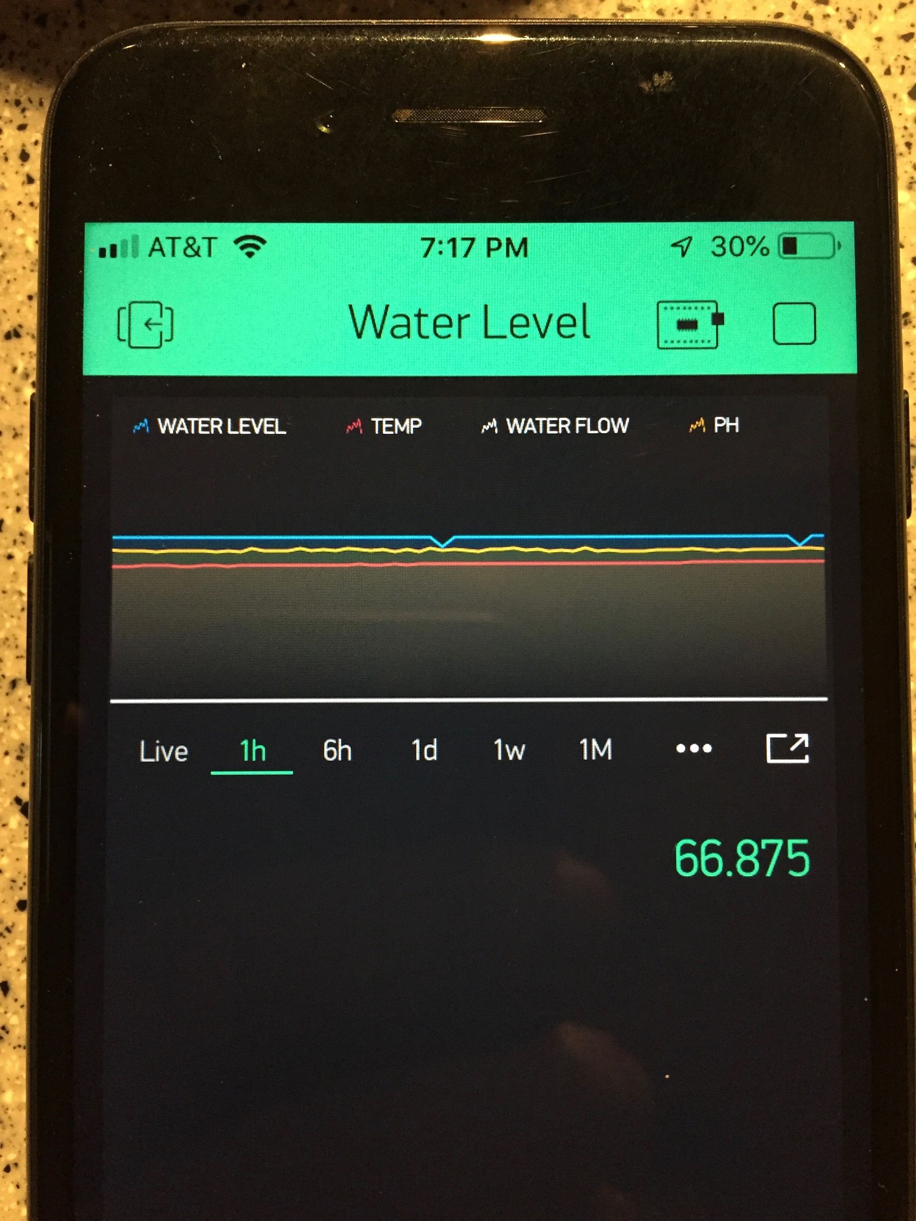 Hydroponics Controller : 7 Steps (with Pictures) - Instructables