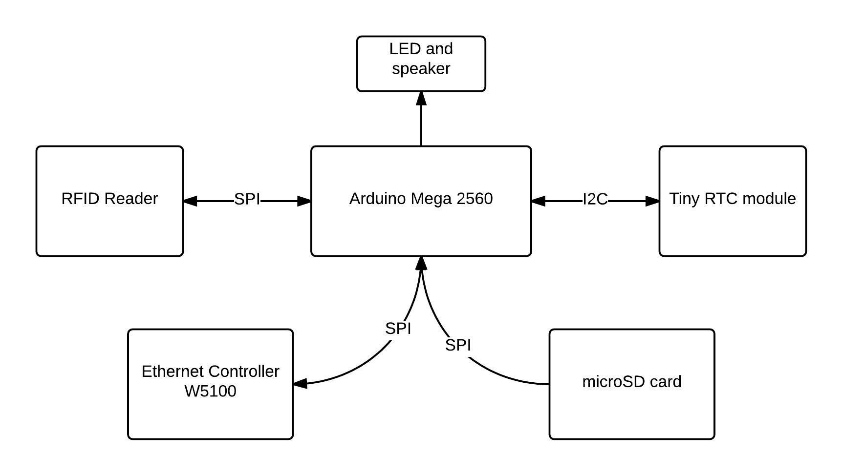 Arduino Attendence Logger : 6 Steps (with Pictures) - Instructables