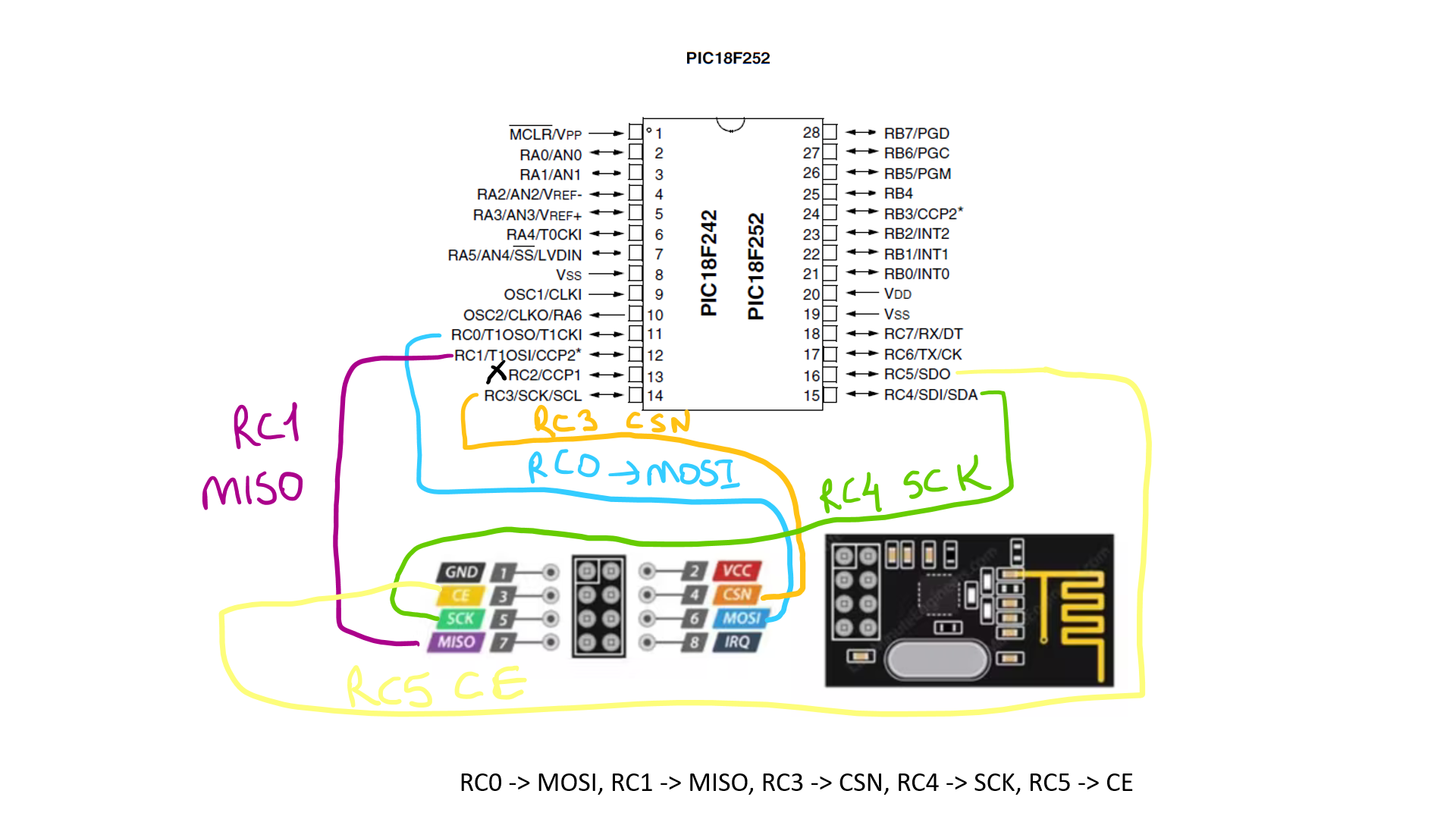PIC18F252 Microcontroller & NRF24L01+ : Wireless Transmitter : 5 Steps (with Pictures ...