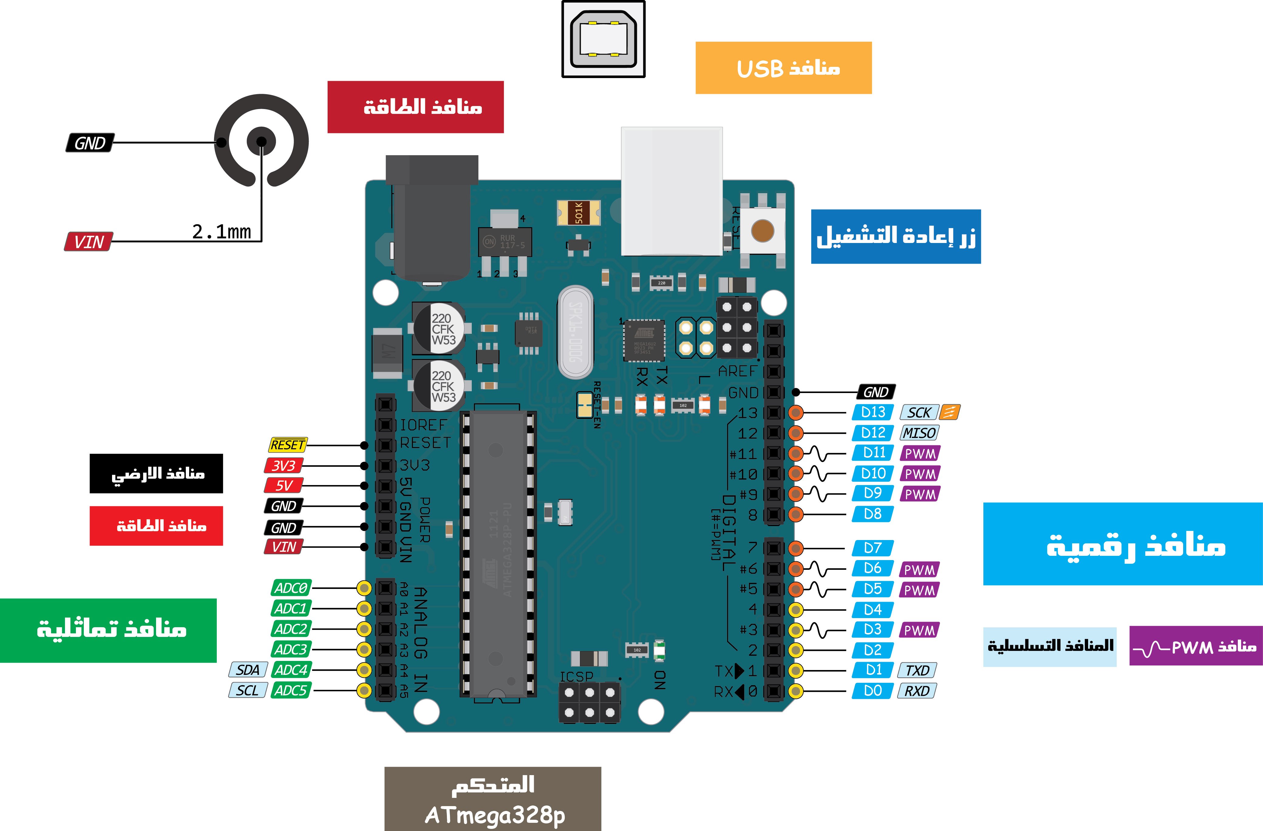 ARDUINO & GENUINO UNO أردوينو اونو : 7 Steps - Instructables