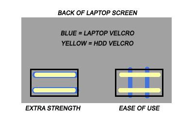 Better Computing Through Velcro: Make Your Laptop a Dock for External ...