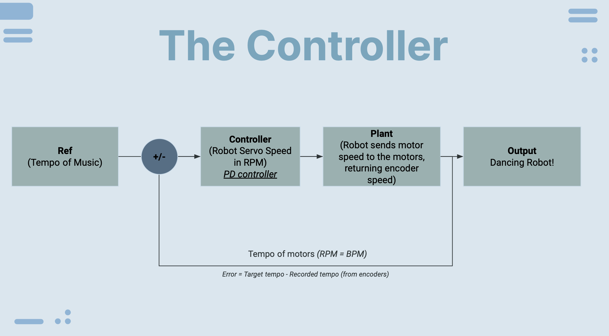 16299 Final Project: Dancing Penguin Robots : 8 Steps - Instructables