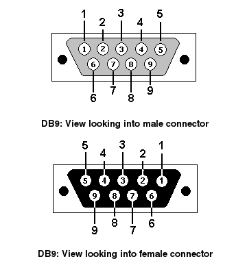 DB9 Connector Pinout, 59% OFF | www.elevate.in
