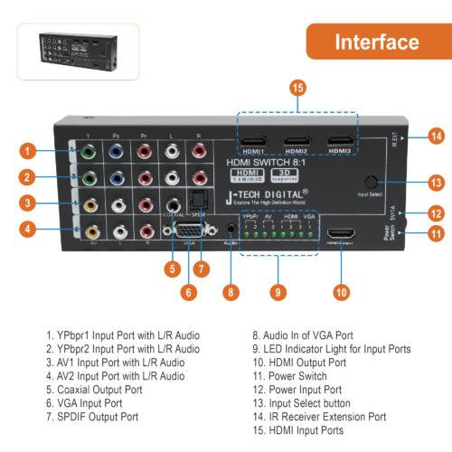 Serial Control of JTD-0801 HDMI Switch & Upscaler : 8 Steps - Instructables