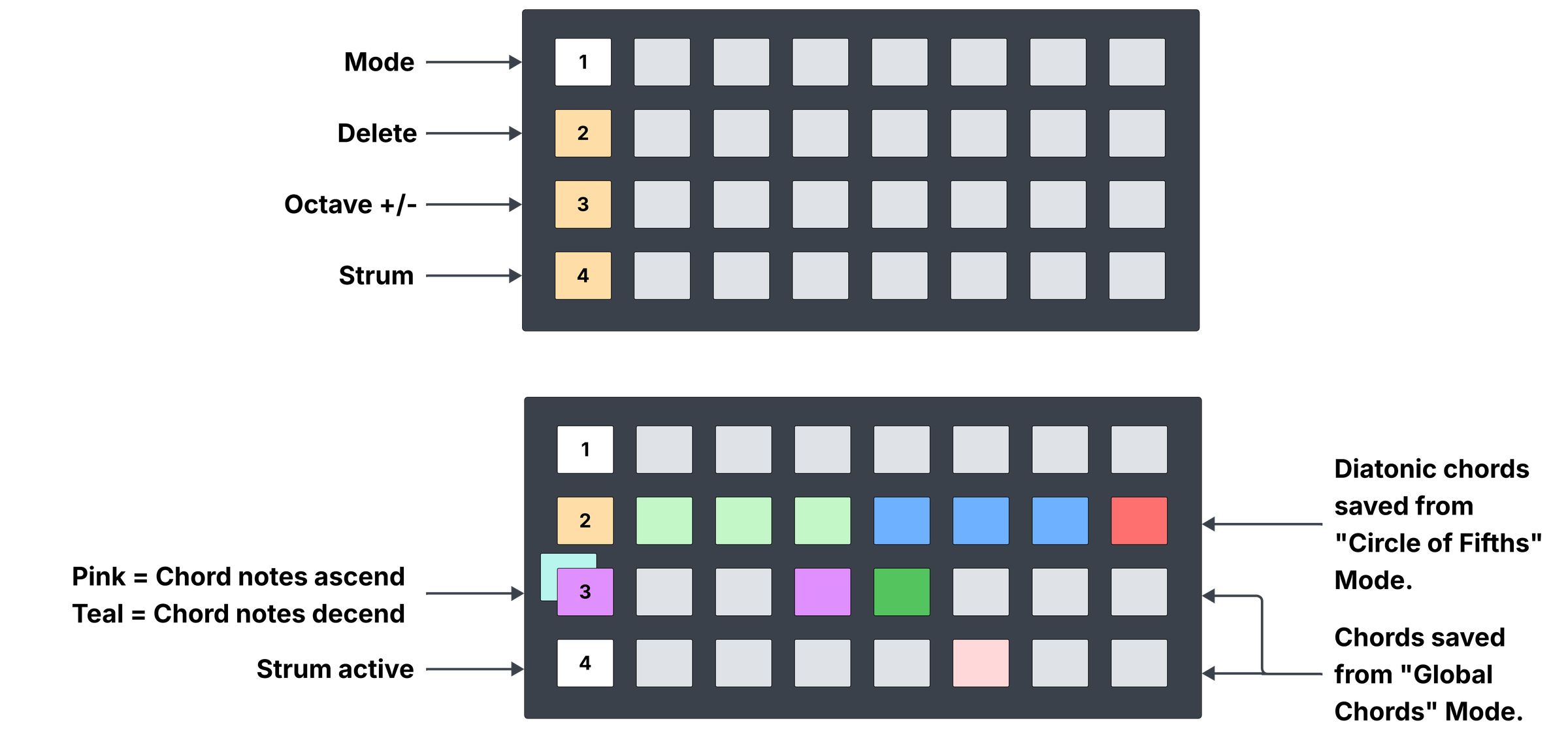 Neo-Chord = DIY MIDI Controller for Playing Chords : 5 Steps (with ...