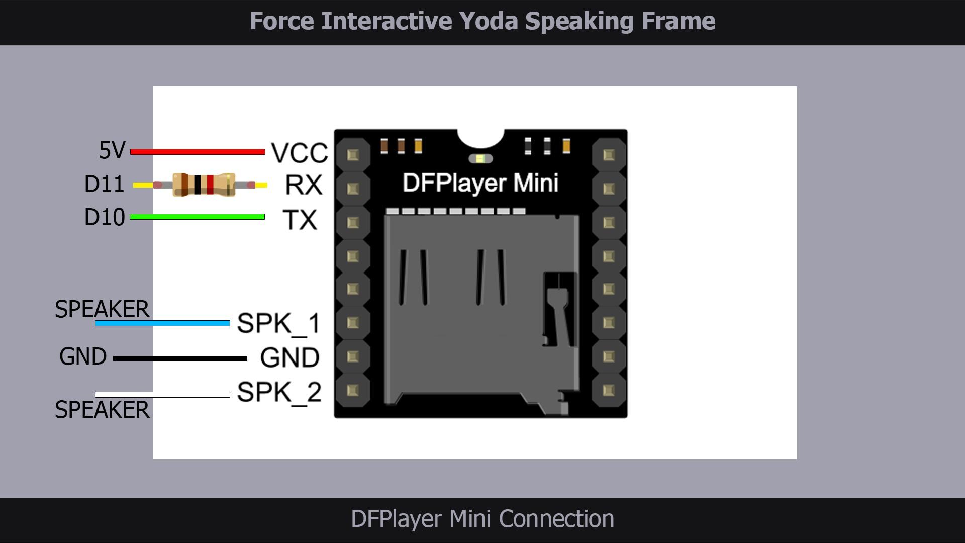 Force Interactive Yoda Speaking Frame : 7 Steps (with Pictures ...
