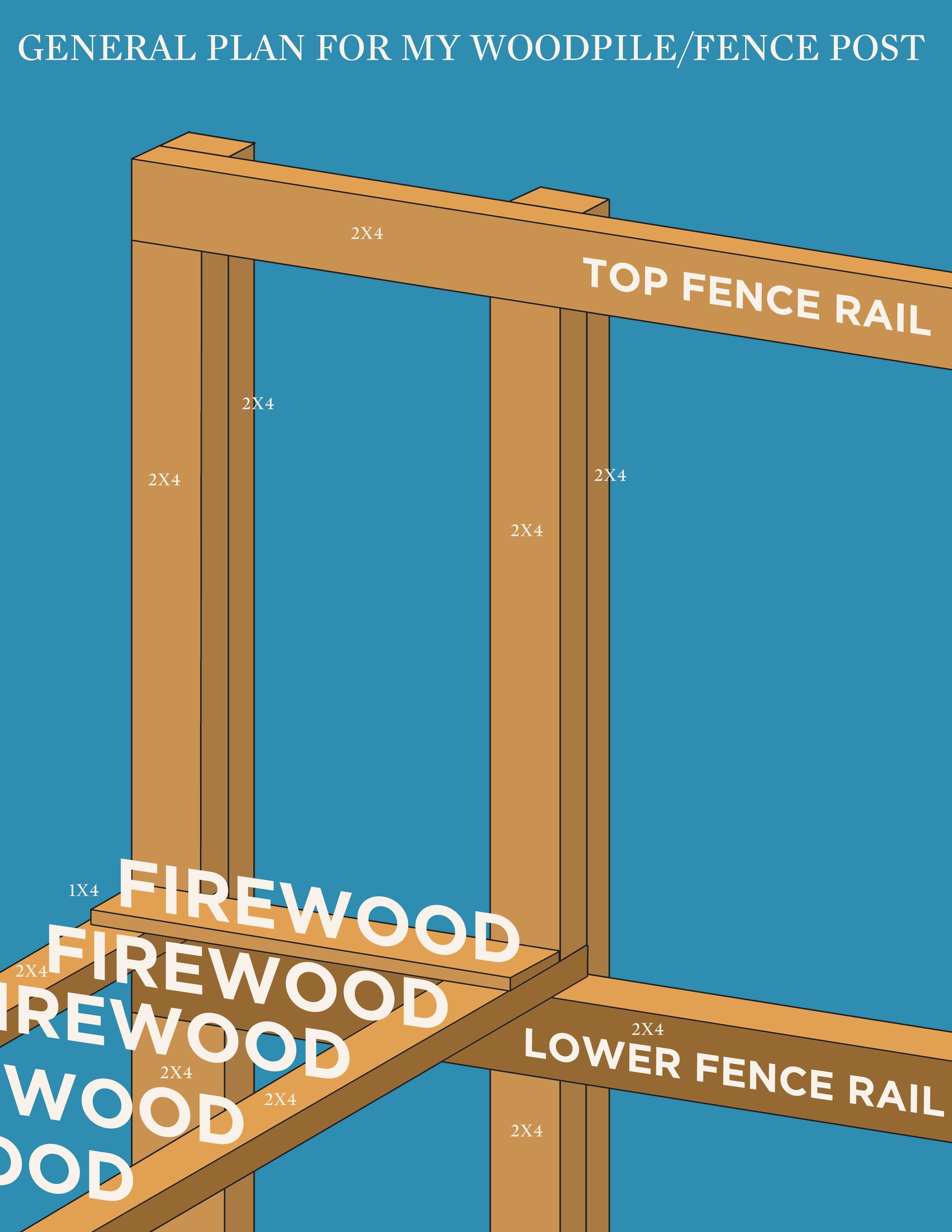 Woodpile Fence Post : 4 Steps - Instructables