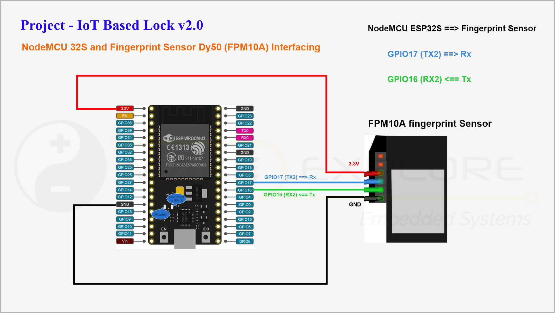 IoT Based Smart and Secure Lock V2.0 : 6 Steps - Instructables