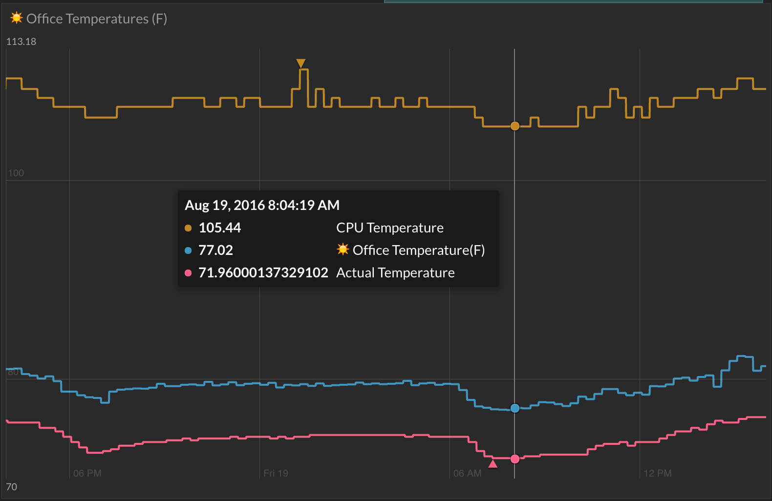 Build a Raspberry Pi SUPER Weather Station : 8 Steps (with Pictures ...