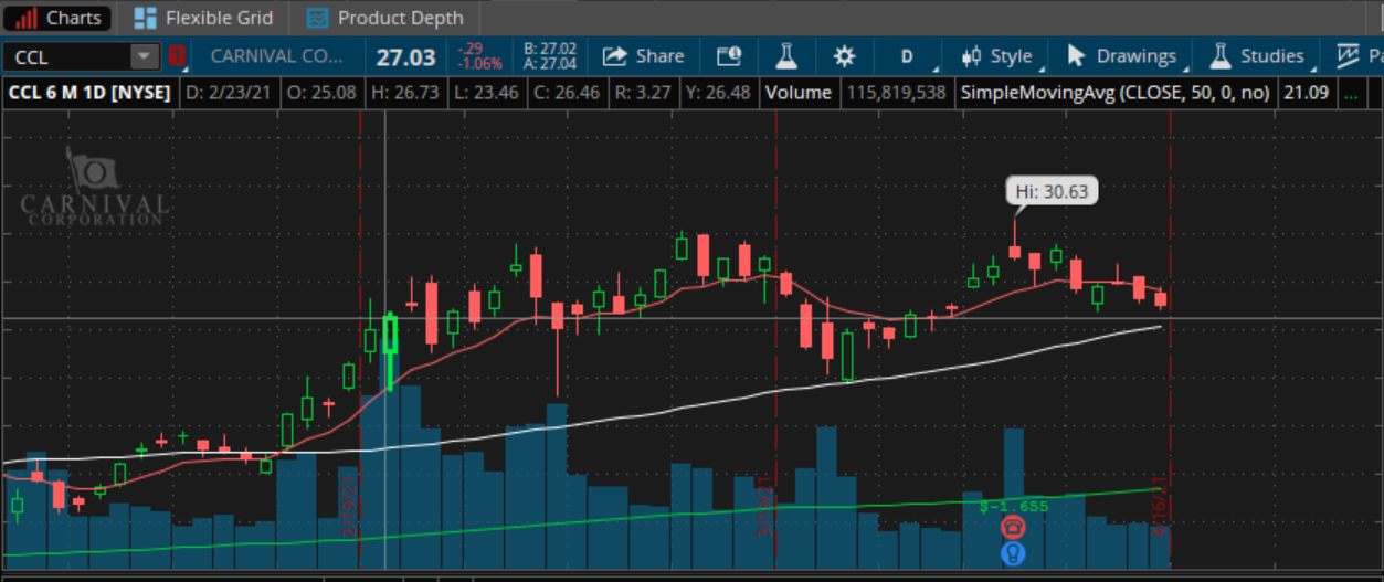 Understanding Stock Charts. : 3 Steps - Instructables