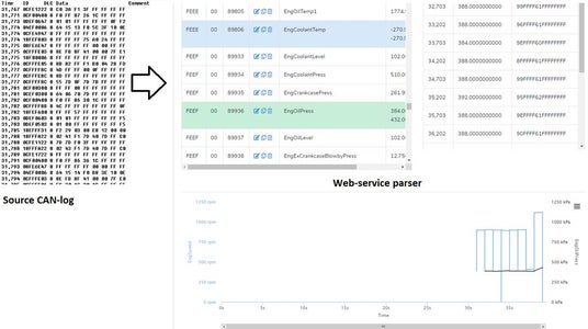 How To Decode Can Bus Data