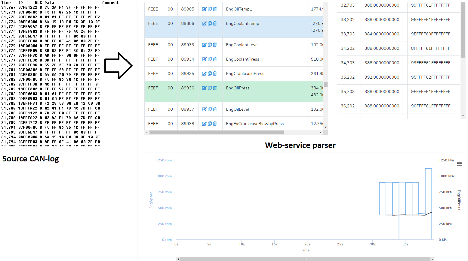 How to Decode Vehicle's CAN Bus Data : 8 Steps - Instructables
