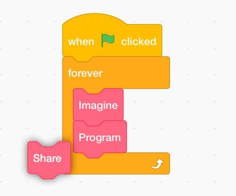 Beginner’s Guide to Scratch : 12 Steps - Instructables