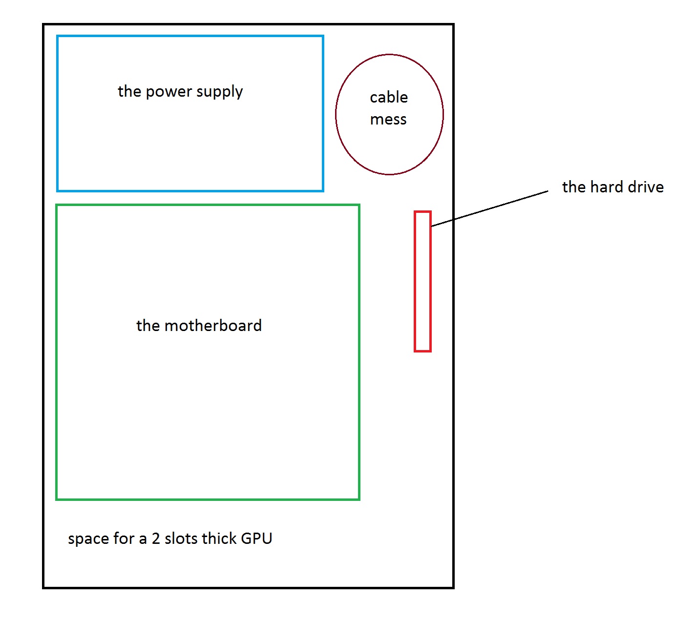 Small Computer Case : 3 Steps (with Pictures) - Instructables