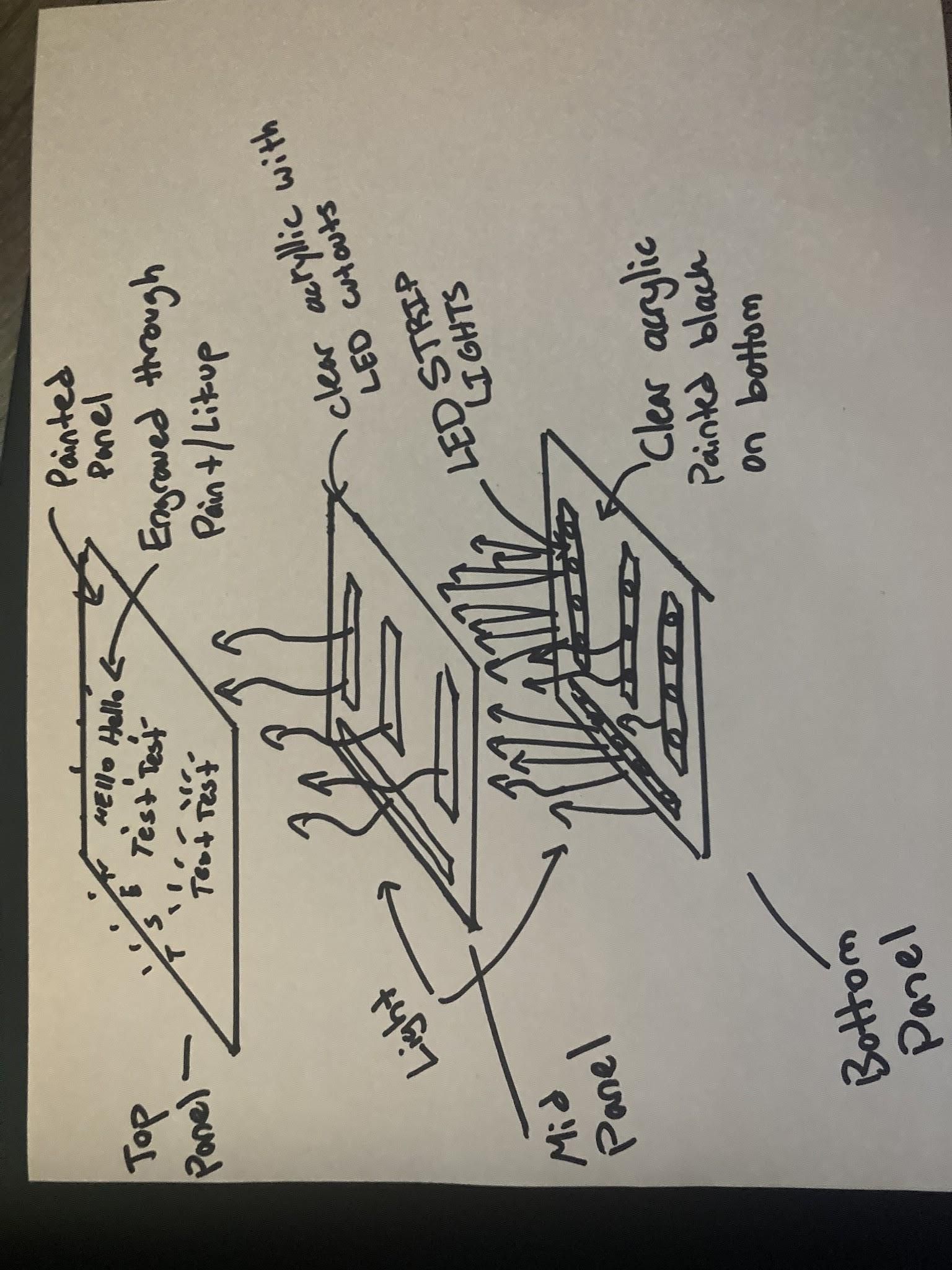 Airbus Overhead Panel : 24 Steps - Instructables