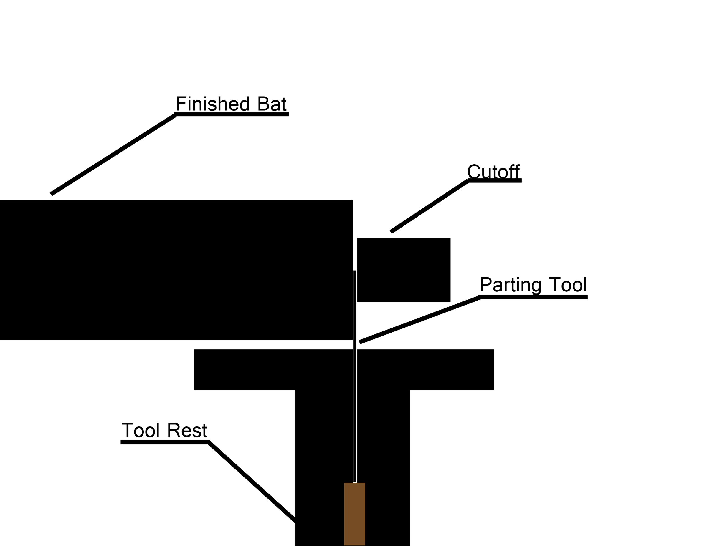 Turning Your Very Own Baseball Bat : 12 Steps (with Pictures ...