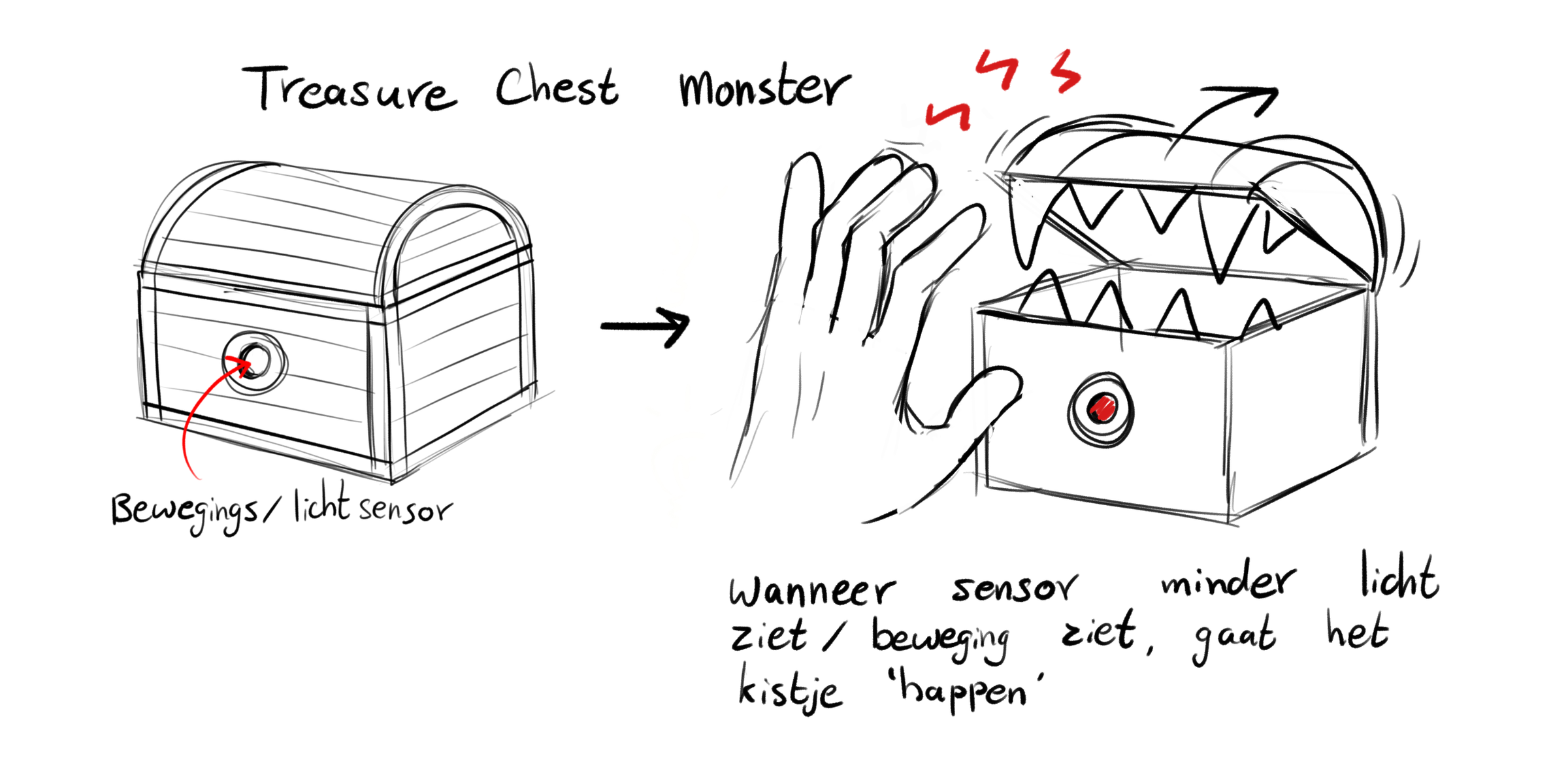 Monster Treasure Chest : 11 Steps (with Pictures) - Instructables