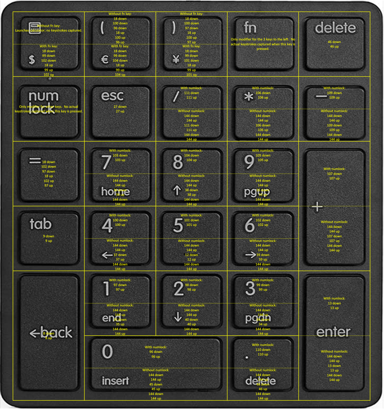 USB Pendant for Universal Gcode Sender (UGS) for CNC Machining : 11 ...