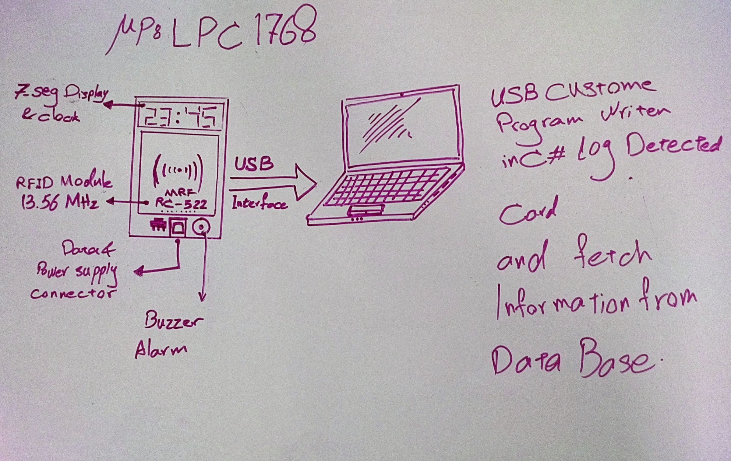 RFID Entrance System : 5 Steps - Instructables