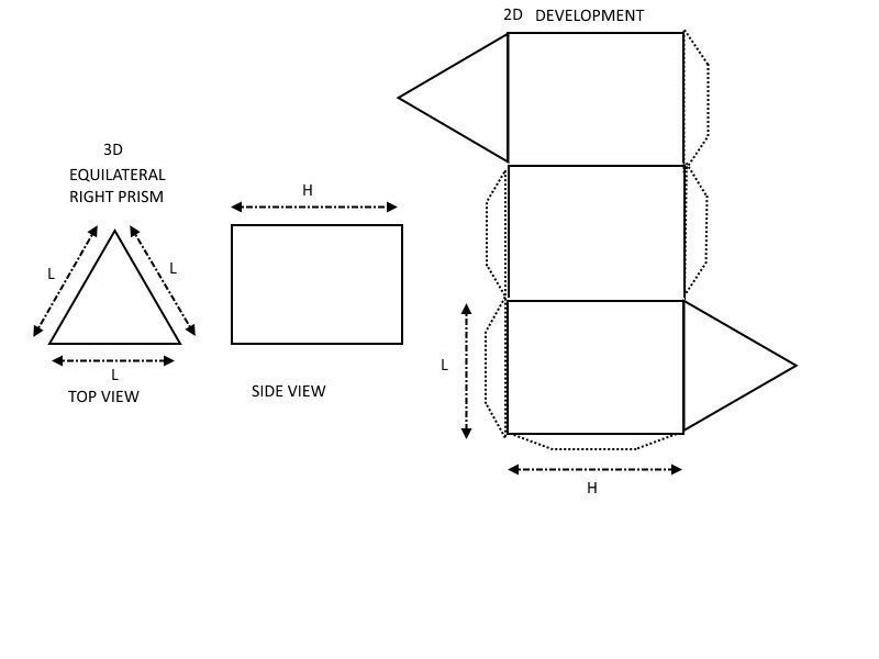Development Pattern Construction: 11 Steps