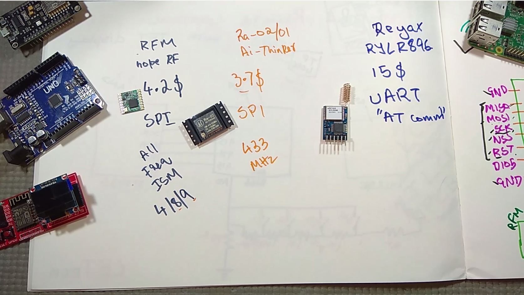 LoRa RFM98 Tutorial Ra-02 HopeRF Module Comparison : 6 Steps ...
