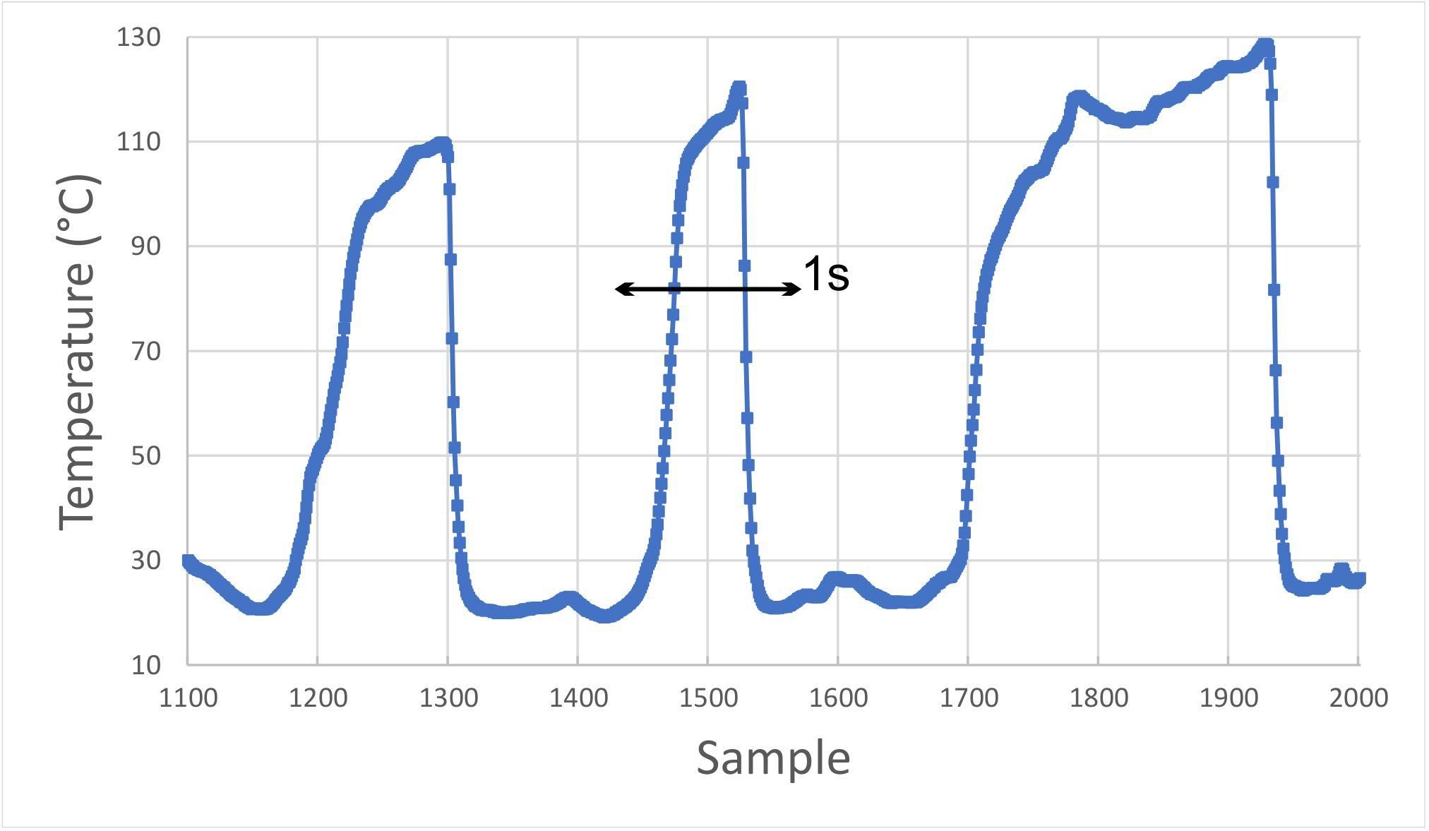 Fast Temperature Sensor : 7 Steps - Instructables