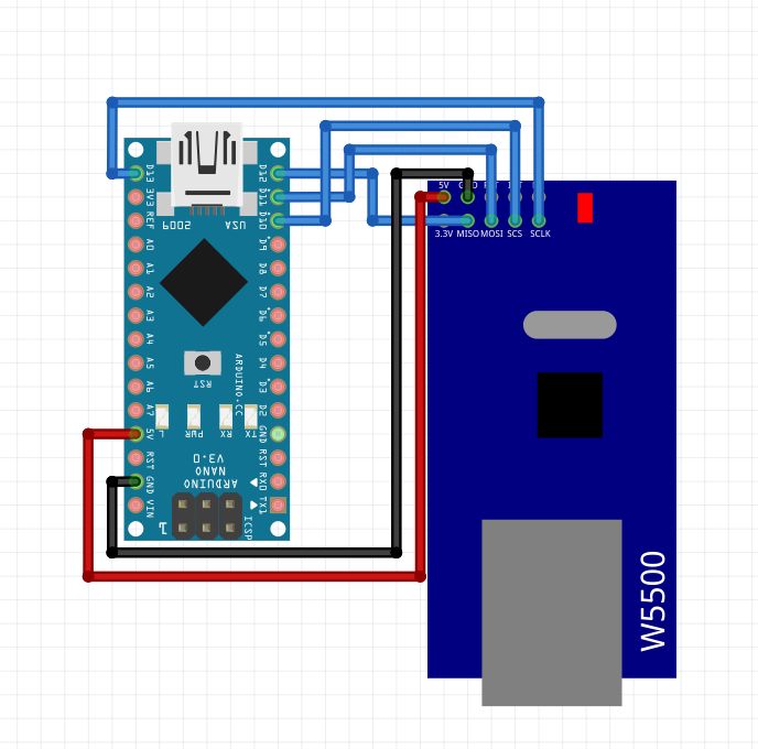 Art Net Node With Arduino Trybotics 3632