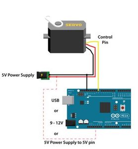 Automatic Seed Sowing Robot Circuit Diagram