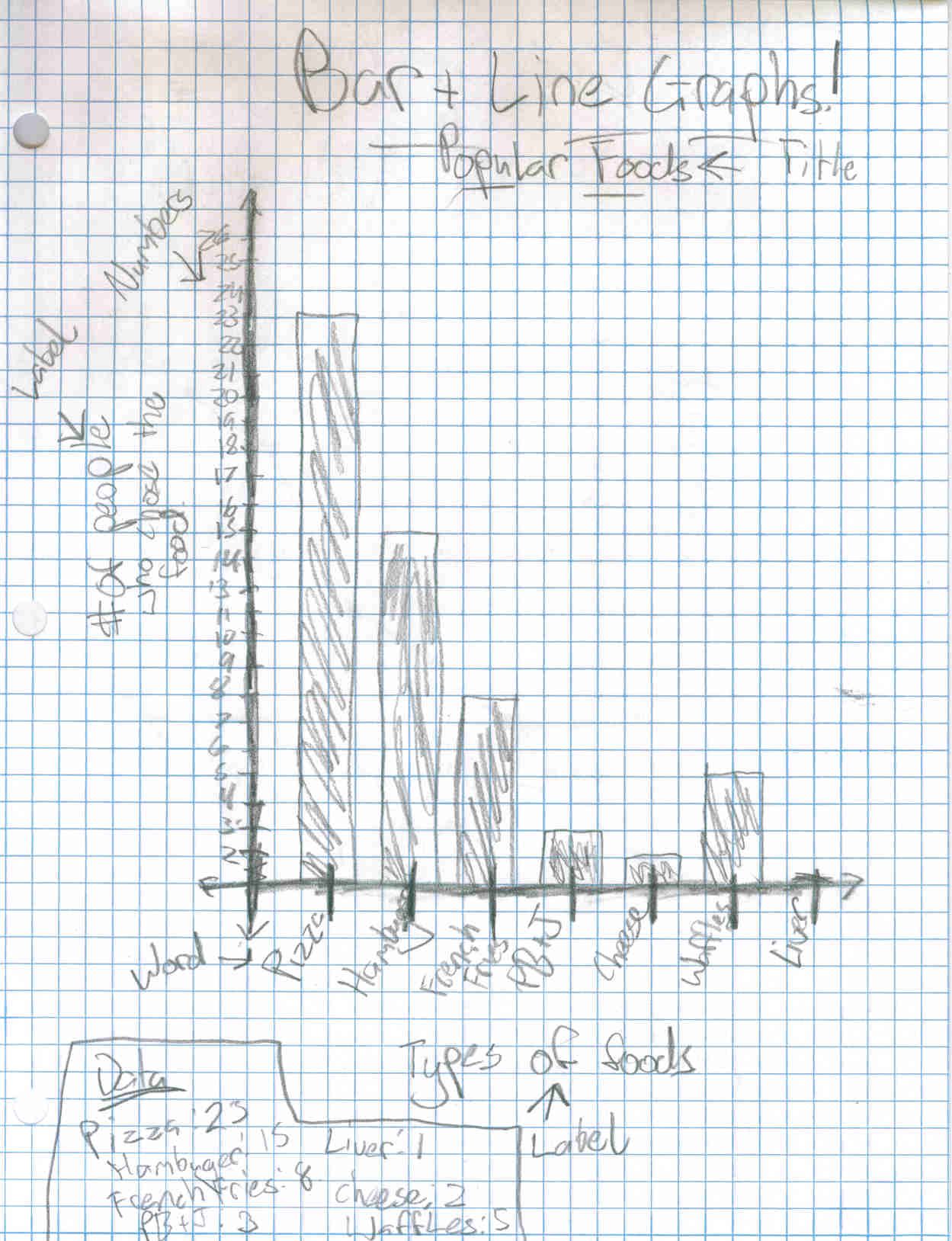 How to Graph : 11 Steps - Instructables