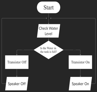 Water Overflow Indicator : 9 Steps - Instructables