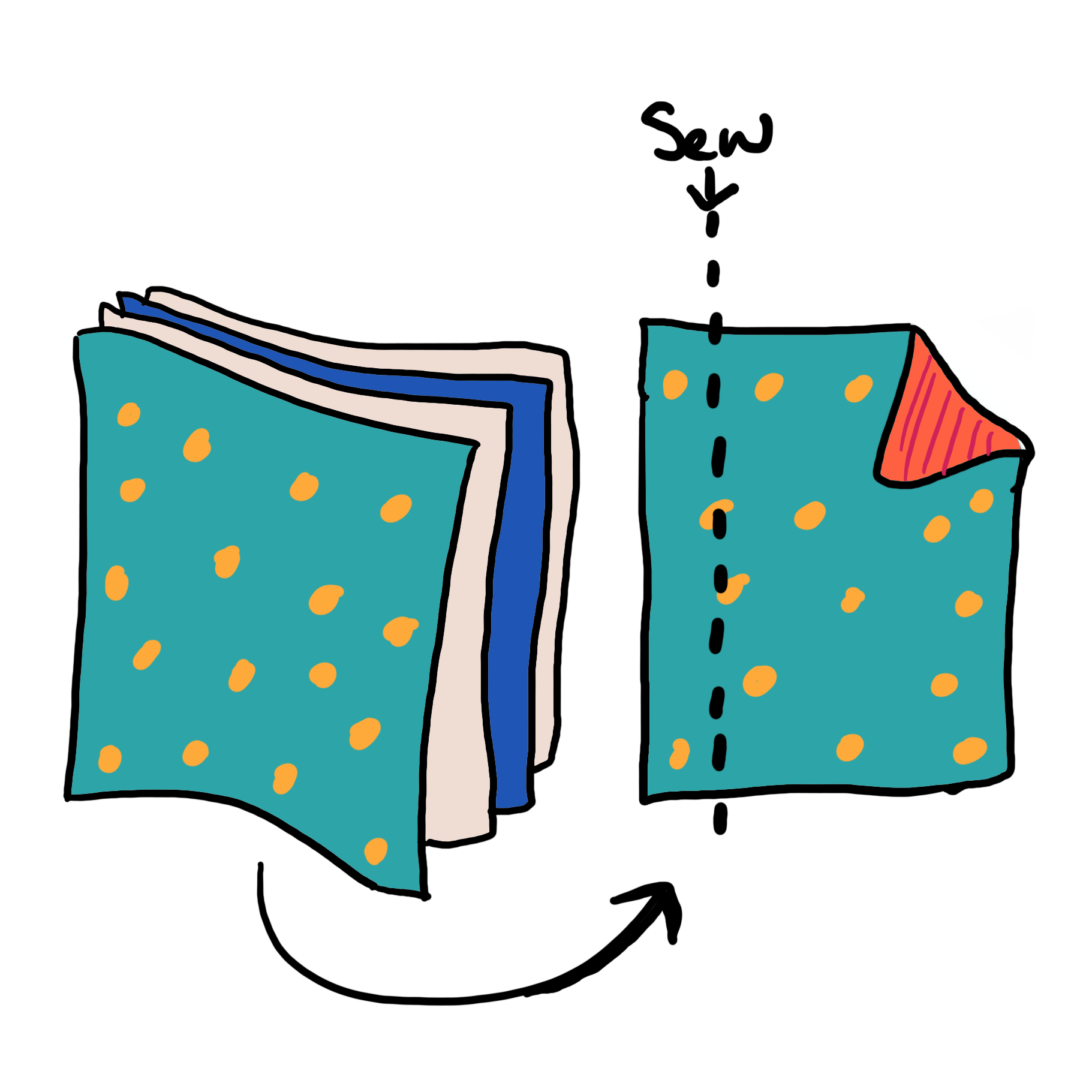 Rag Quilting Basics - Illustrated! : 19 Steps (with Pictures ...
