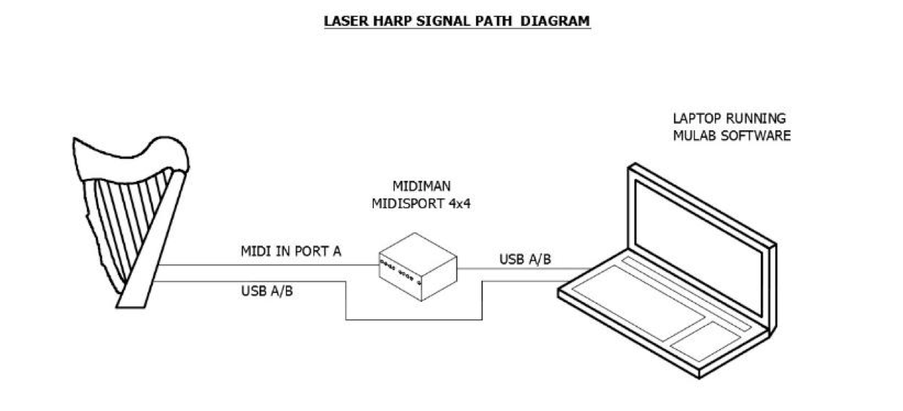 Arduino Laser Harp : 10 Steps (with Pictures) - Instructables