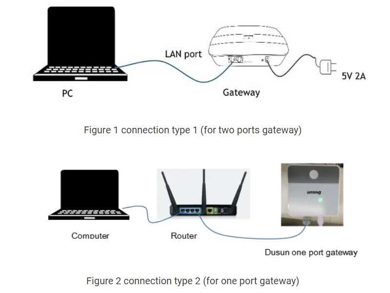How to Enable Wi-Fi for Your IoT Gateway - Instructables