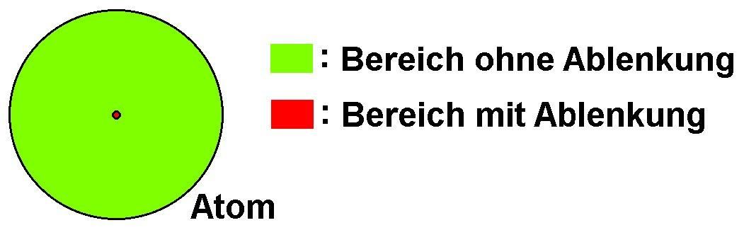 The Famous Scattering Experiment From Ernest Rutherford : 4 Steps (with ...