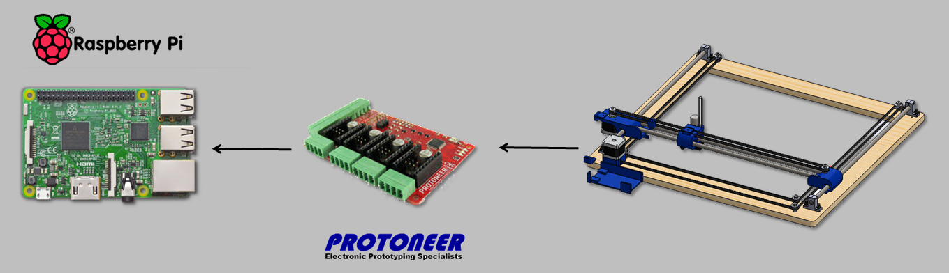 Plotter and Laser With Raspberry Pi CNC Hat : 13 Steps - Instructables