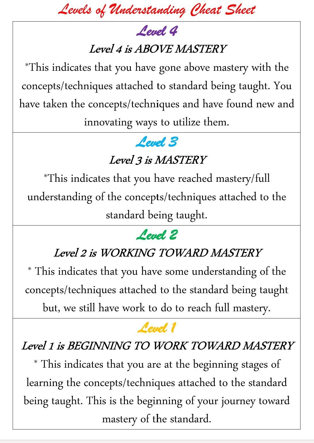 Create a Rubric! : 6 Steps - Instructables